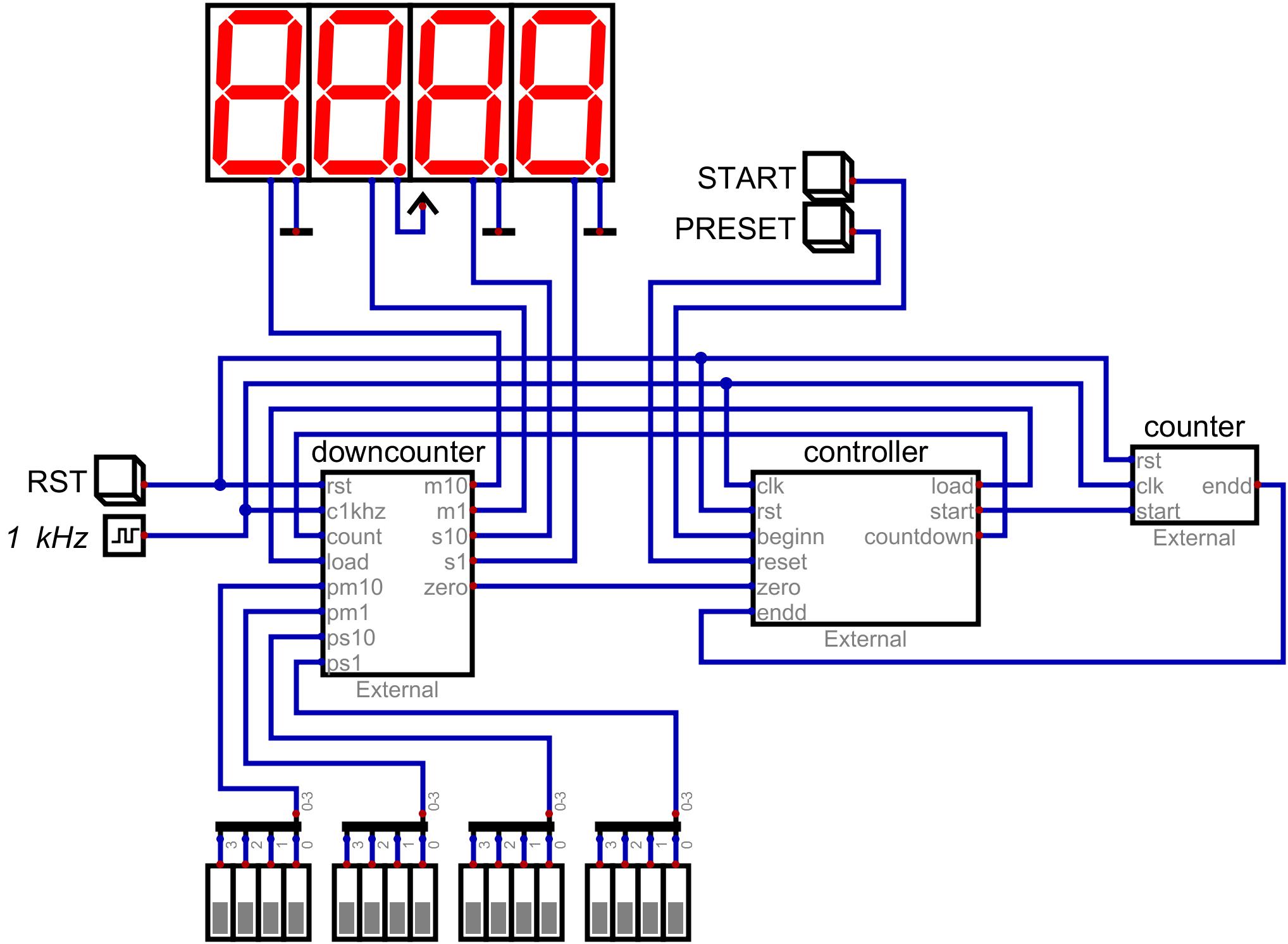 GitHub - eminbustun/CS303: Logic and Digital System Design