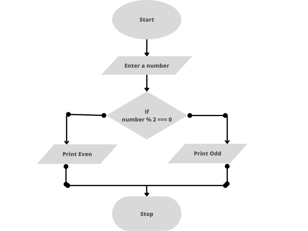 GitHub - DHerrera91/core-code-from-scratch-readme