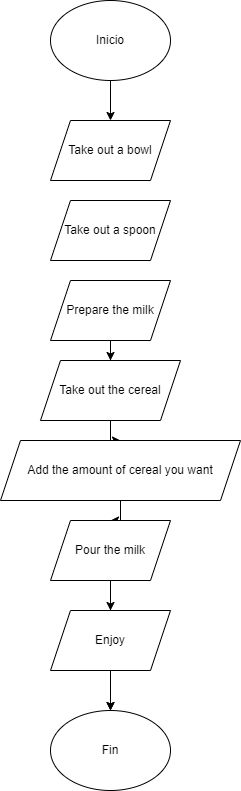 GitHub - DHerrera91/core-code-from-scratch-readme