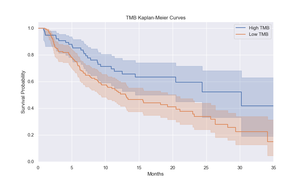 GitHub - carternorton11/FS-TMB-ICI: An analysis of frameshift mutations, tumor mutational burden ...
