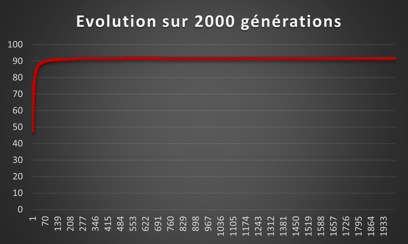 GitHub - laura-nesta/Creatures: Algorithme génétique