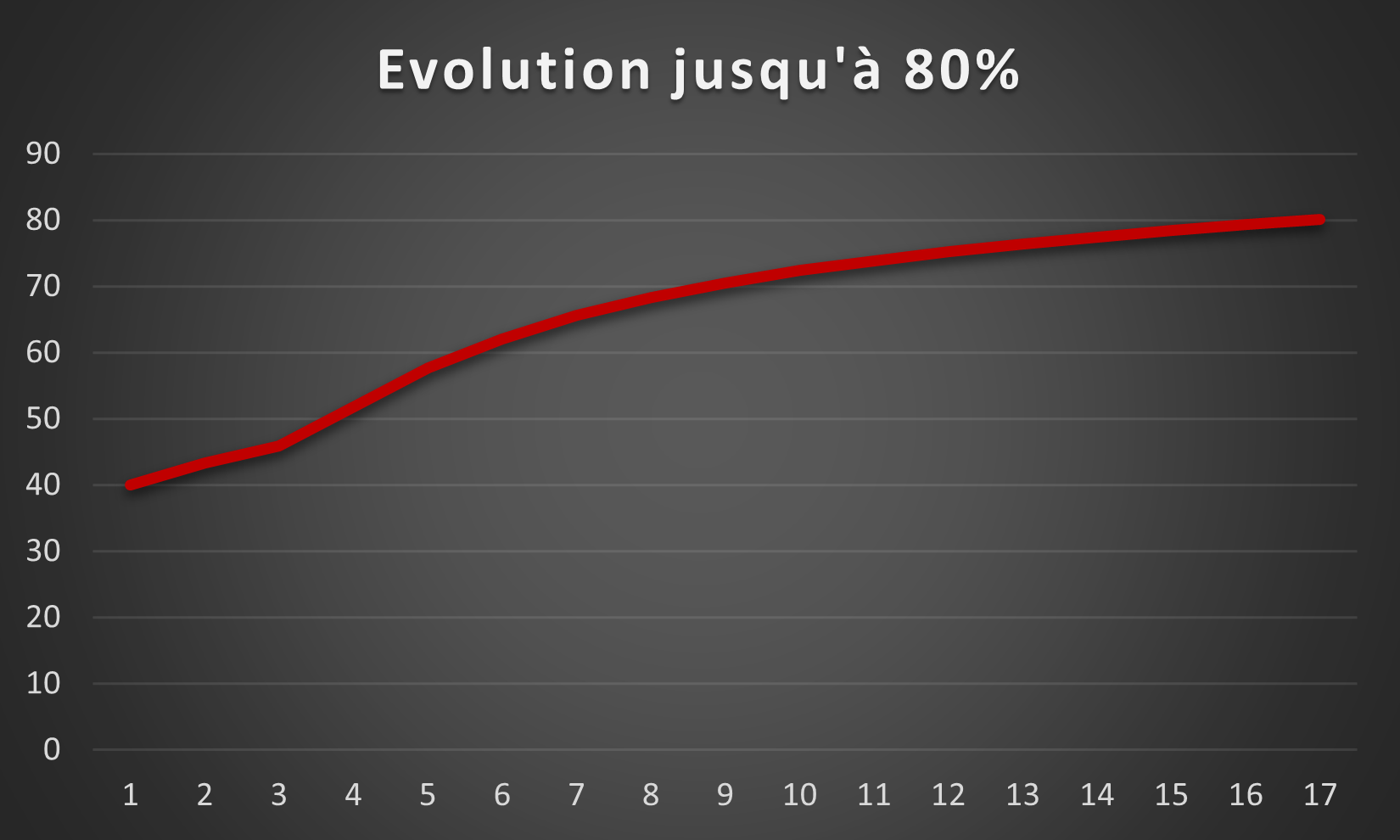 GitHub - laura-nesta/Creatures: Algorithme génétique