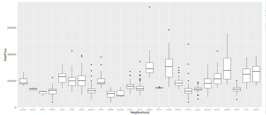 GitHub - CaiweiZ/Machine-Learning-Project-House-Price-Prediction