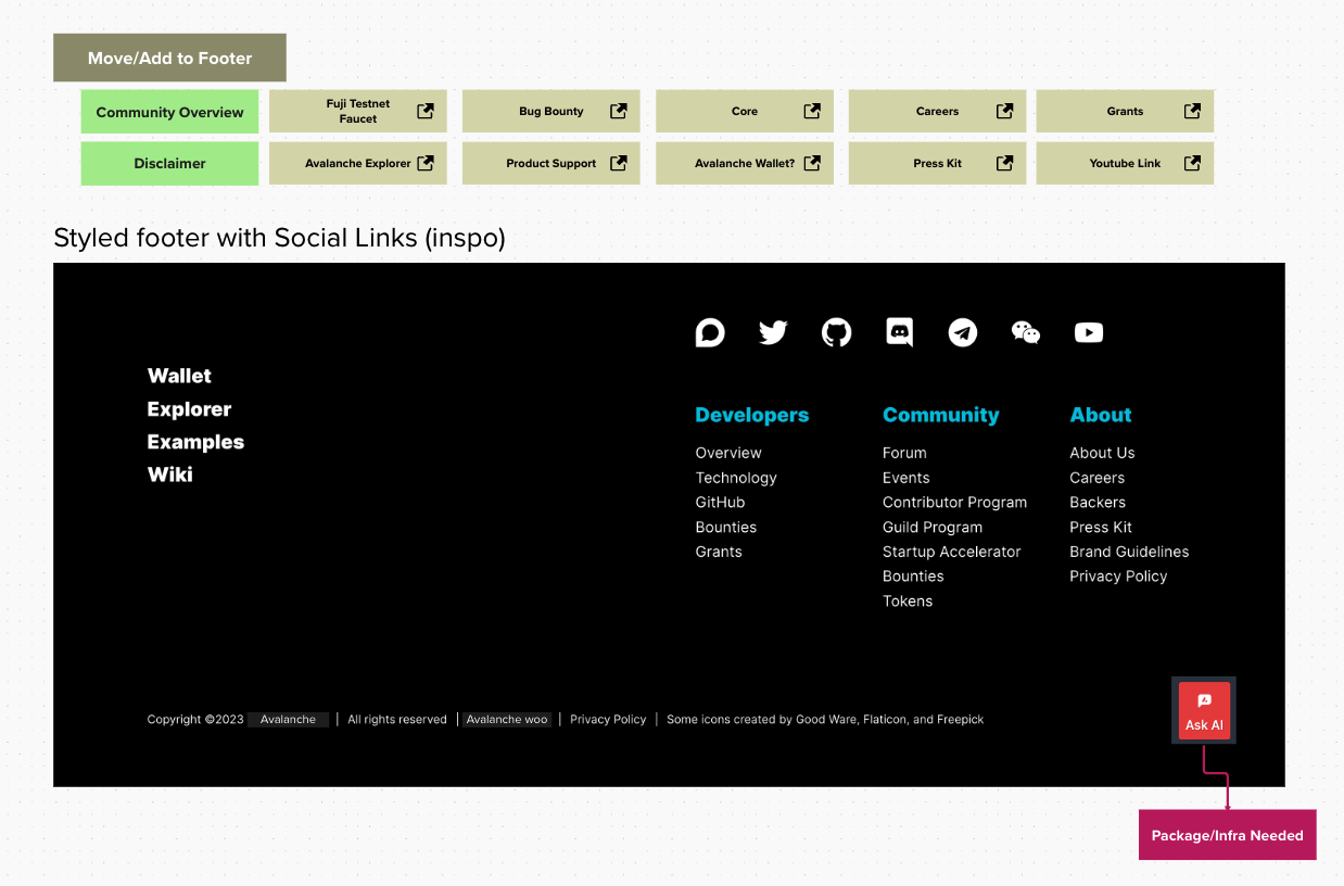 Custom Footer · Issue #1510 · ava-labs/avalanche-docs · GitHub