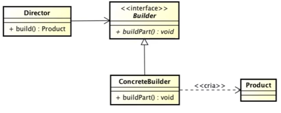 GitHub - tliner-friaca-dev/padraoProjetoBuilder