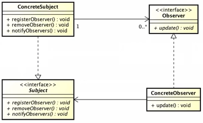 GitHub - tliner-friaca-dev/padraoProjetoObserver