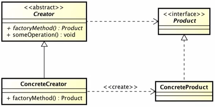 GitHub - tliner-friaca-dev/padraoProjetoFactoryMethod1