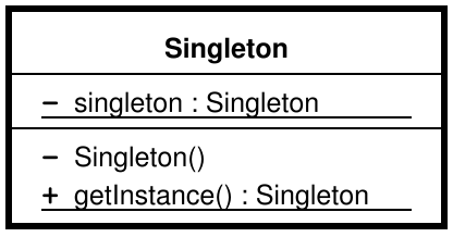 GitHub - tliner-friaca-dev/padraoProjetoSingleton