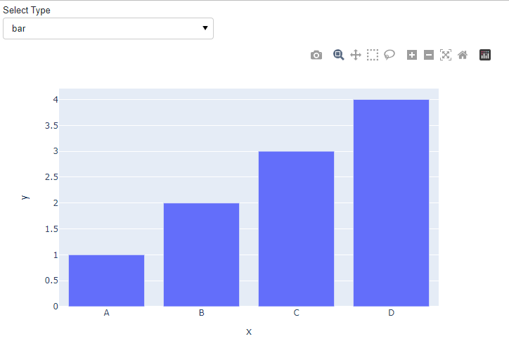 plotly figure not refreshed fully · Issue #5456 · holoviz/panel · GitHub