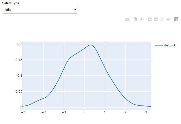 plotly figure not refreshed fully · Issue #5456 · holoviz/panel · GitHub