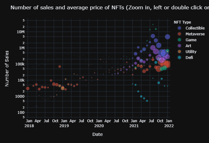 GitHub - naf00/nft-visualization
