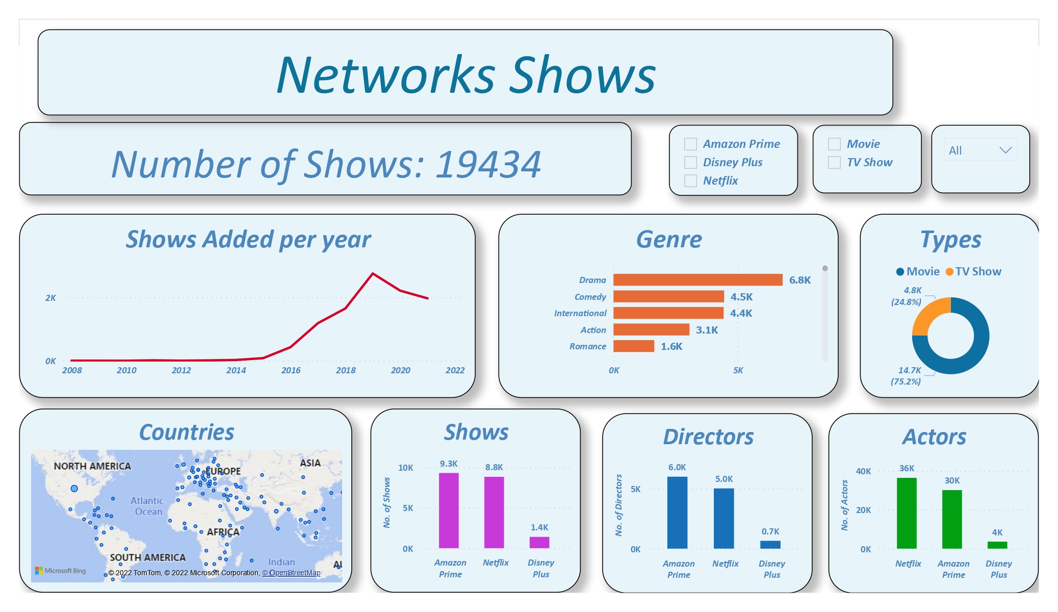 GitHub - mohamedarafa0527/Platforms-Analysis: Netflix movies and tv ...