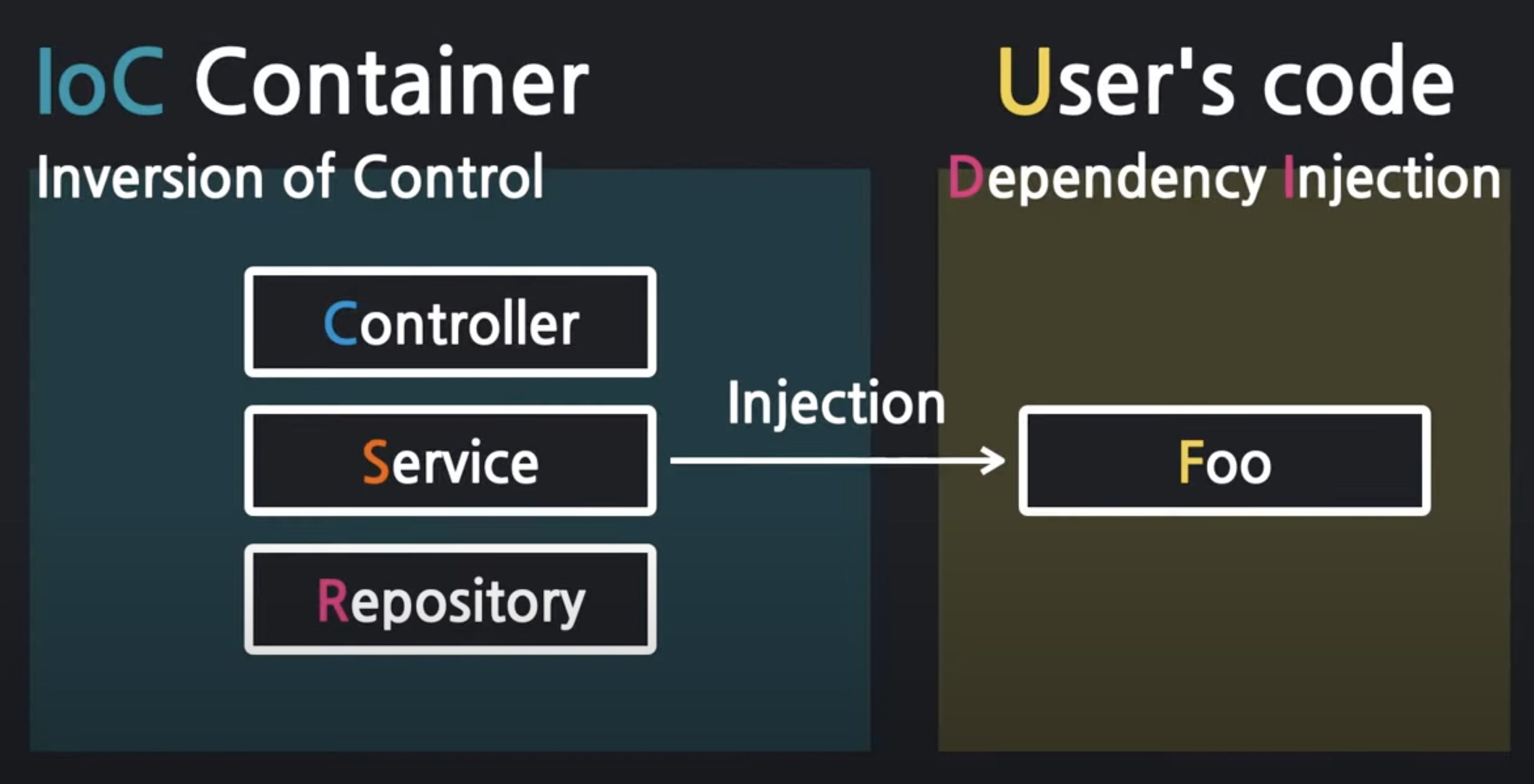 GitHub - zwoong/Spring-Boot-Basic: Spring-Boot-Basic