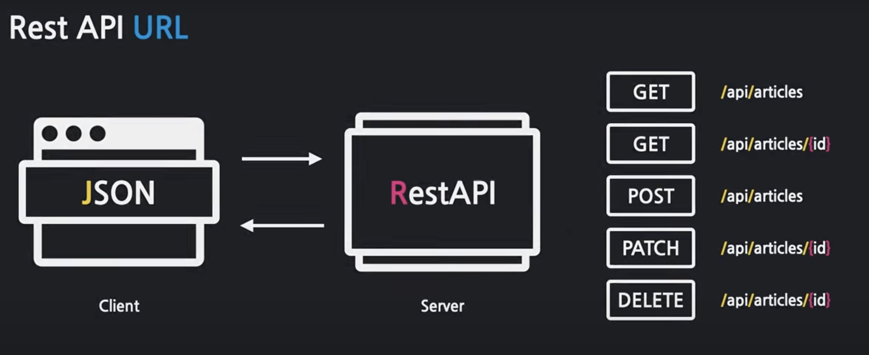 GitHub - zwoong/Spring-Boot-Basic: Spring-Boot-Basic