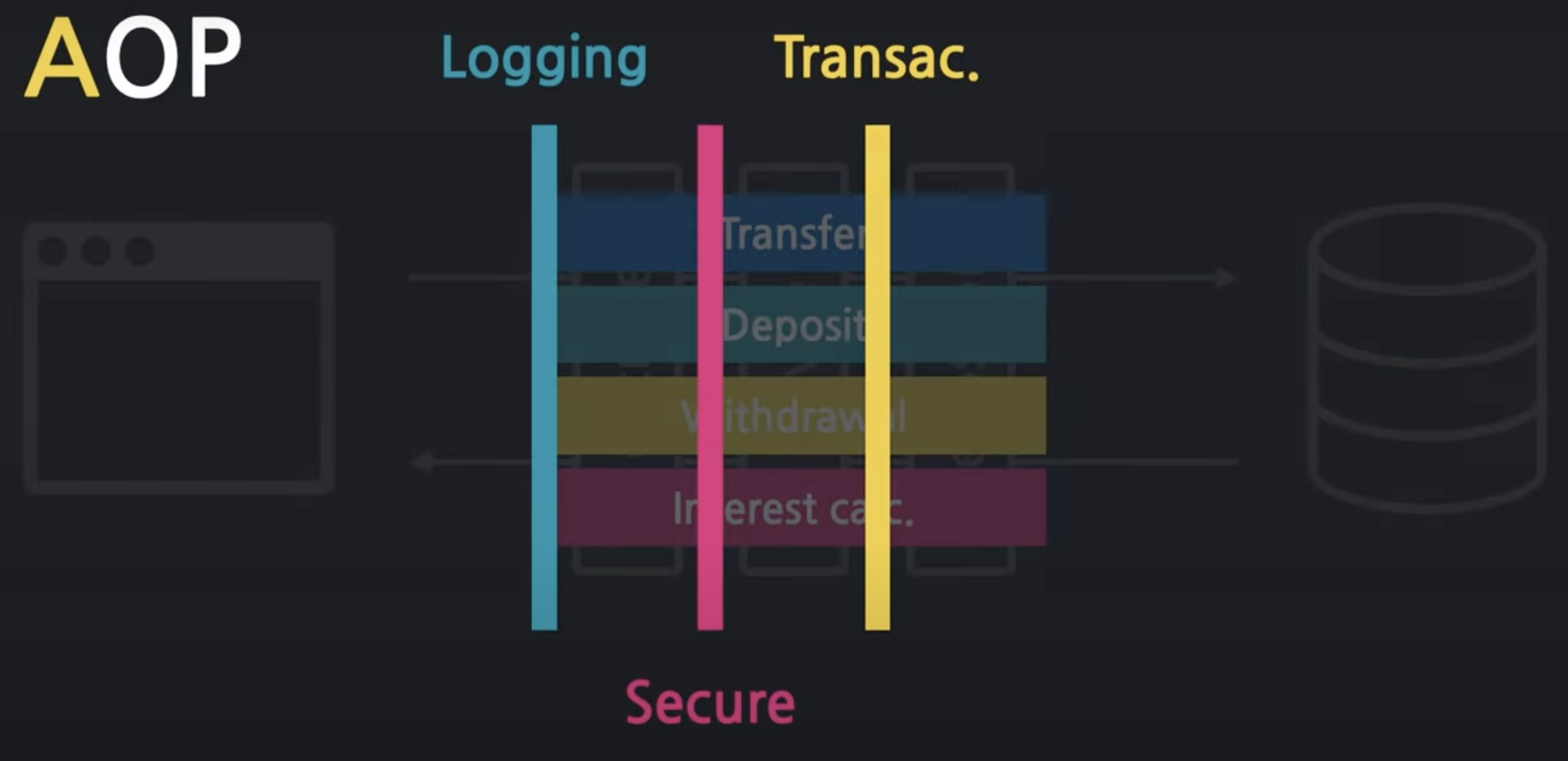 GitHub - zwoong/Spring-Boot-Basic: Spring-Boot-Basic