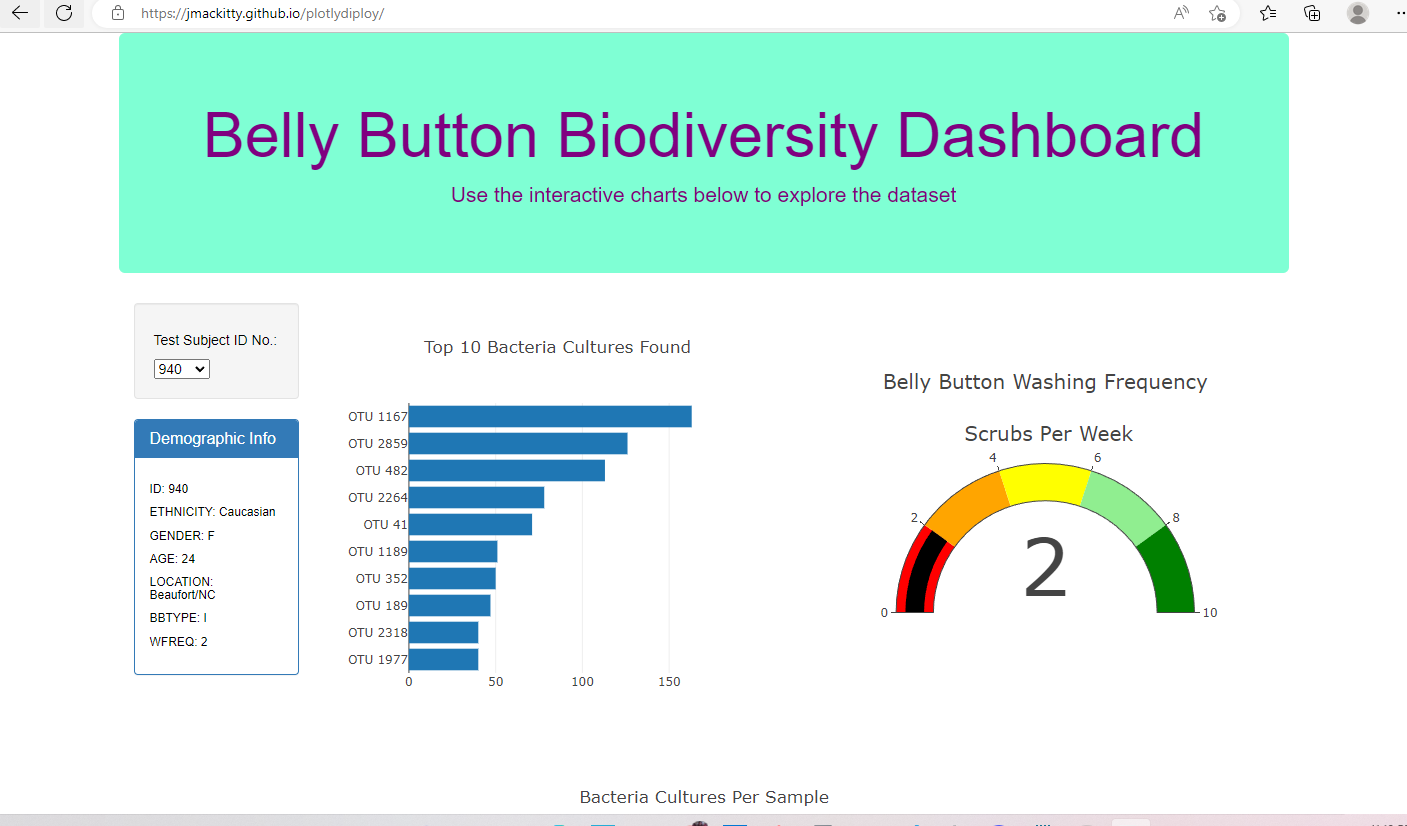 GitHub - jmackitty/plotlydiploy