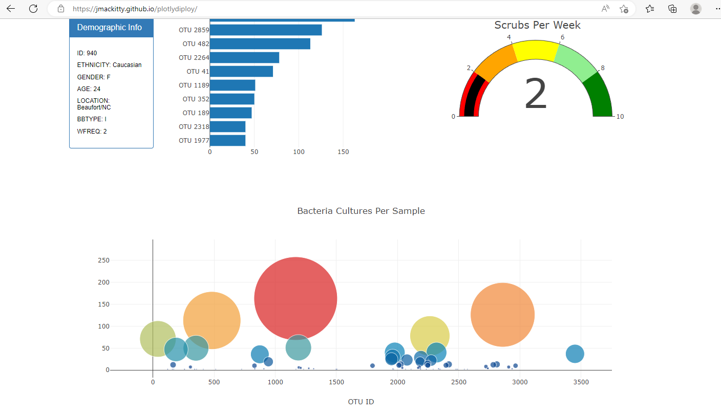 GitHub - jmackitty/plotlydiploy