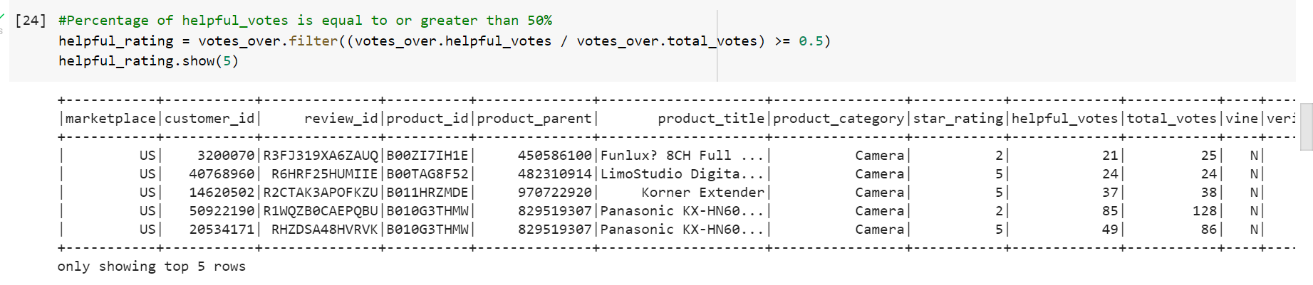 GitHub - jmackitty/Amazon_Vine_Analysis