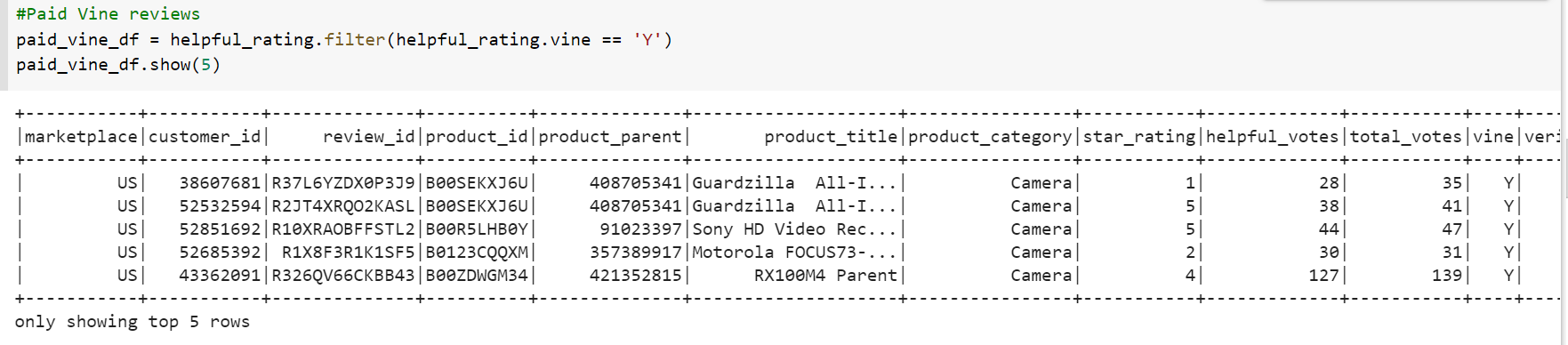 GitHub - jmackitty/Amazon_Vine_Analysis