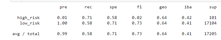 GitHub - jmackitty/Credit_Risk_Analysis