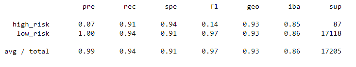 GitHub - jmackitty/Credit_Risk_Analysis