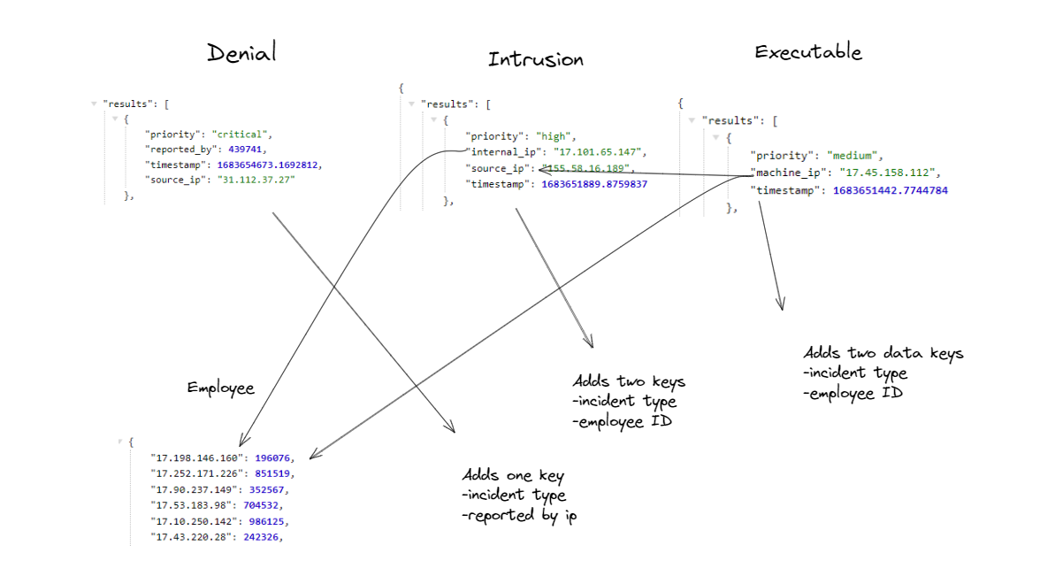 GitHub - SamLamElectrician/IncidentsReport