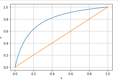 GitHub - araod14/McCabe-Thiele: Metodo McCabe-Thiele automatizadon con python en jupyter lab