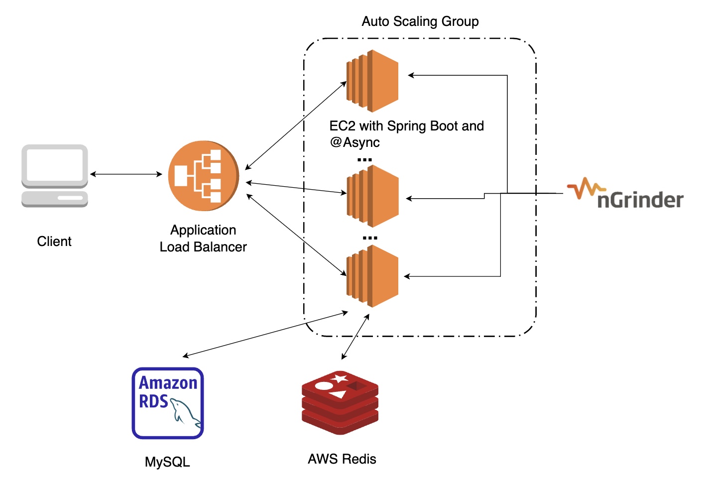 GitHub - DongvinPark/Social_Todo_BackEnd