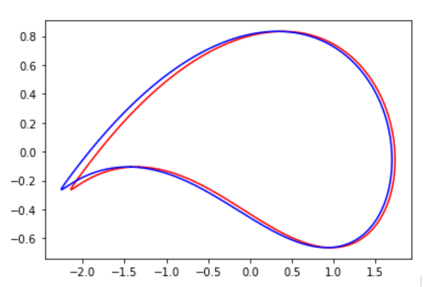 GitHub - StructuredProgramming/TNJSF-2023: The code files for my ...