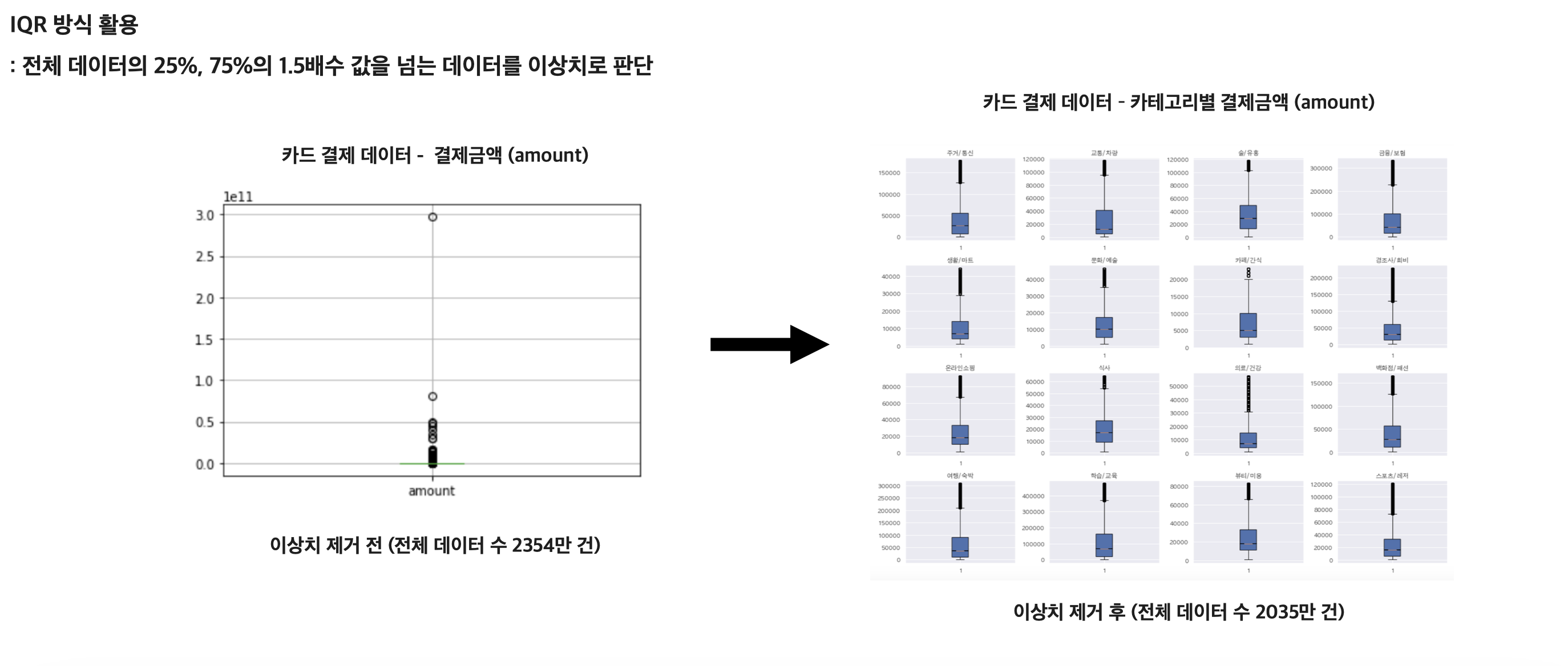 GitHub - jjeori/distribution_data_analysis: 유통 데이터 활용 경진대회
