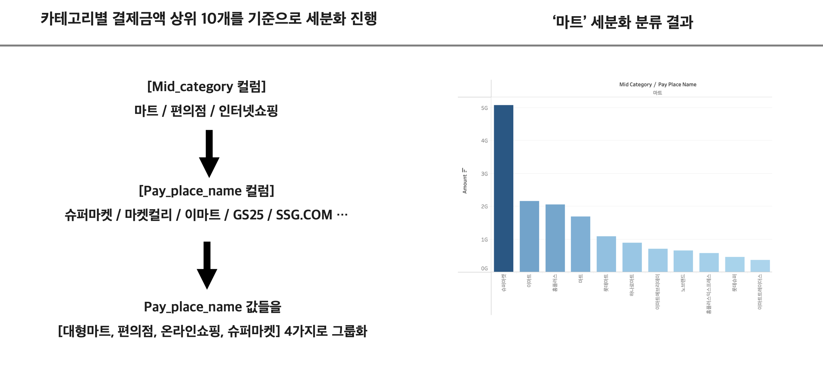 GitHub - jjeori/distribution_data_analysis: 유통 데이터 활용 경진대회
