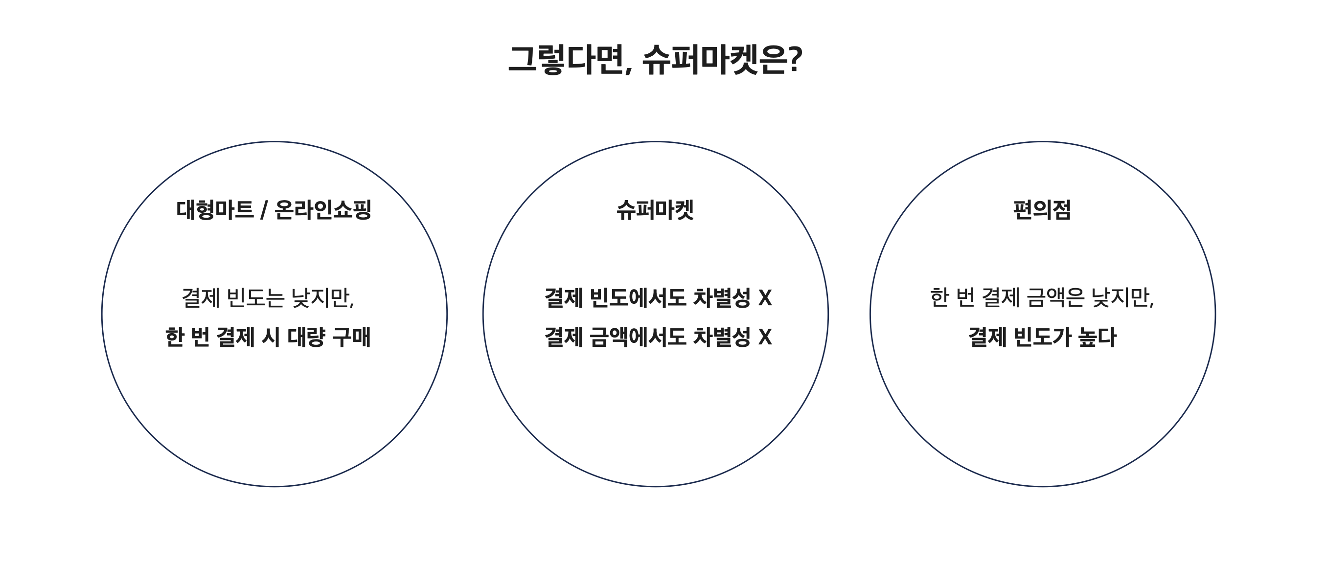 GitHub - jjeori/distribution_data_analysis: 유통 데이터 활용 경진대회