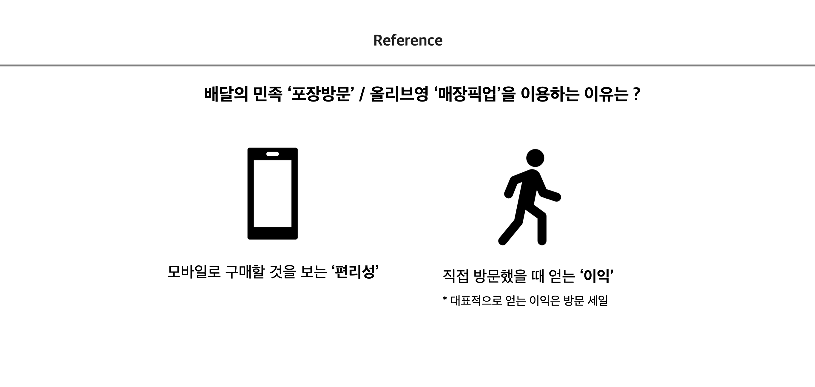 GitHub - jjeori/distribution_data_analysis: 유통 데이터 활용 경진대회