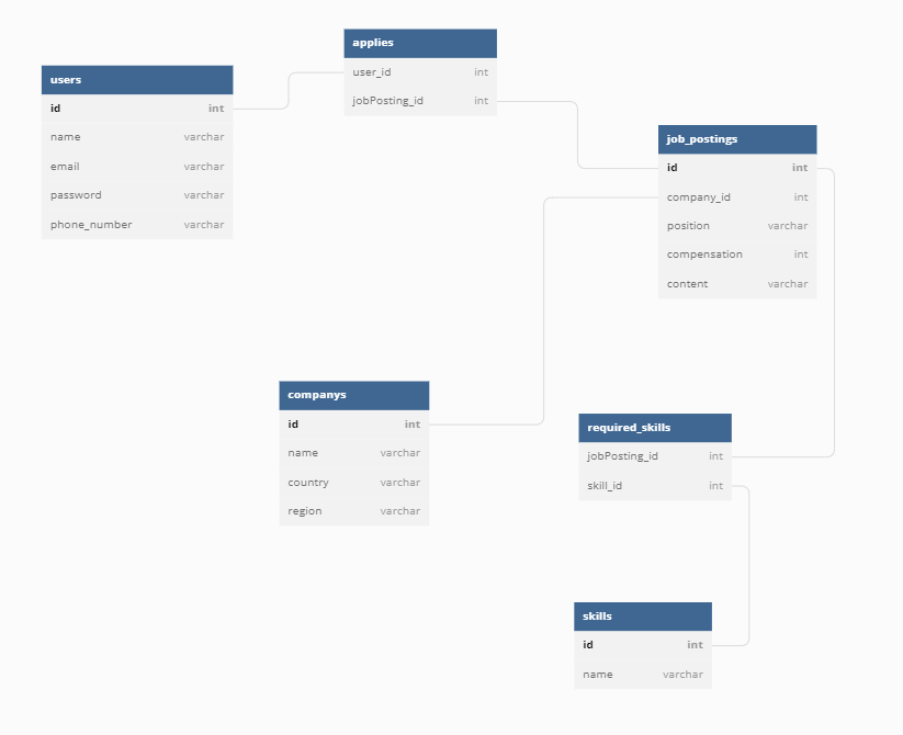 GitHub - developer-yechan/wanted_pre_onboarding
