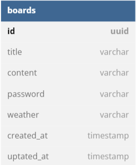 GitHub - developer-yechan/Diary: 개인 일기 api 서비스입니다.