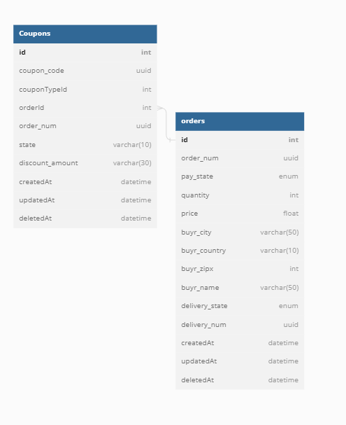 GitHub - developer-yechan/ShoppingMall-Admin-Page: 제품 쇼핑몰 관리자 페이지 api 서비스입니다.