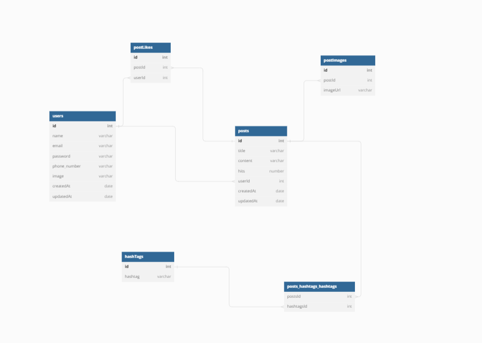 GitHub - developer-yechan/SNS-Service: SNS API 서비스 입니다.