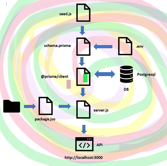 GitHub - Julioadriglez/casi-extinto-con-Prisma-Postgresql: Legado del ...