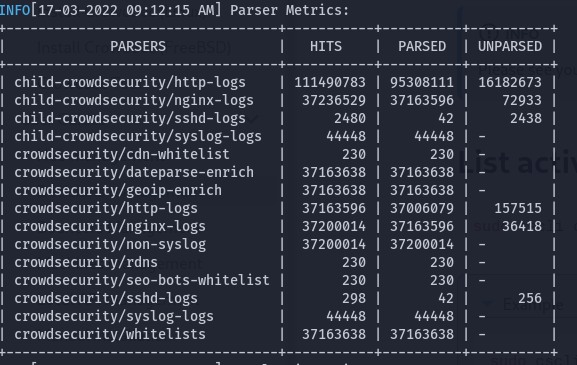 Improvement/Adapt units in `cscli metrics` · Issue #1364 · crowdsecurity/crowdsec · GitHub