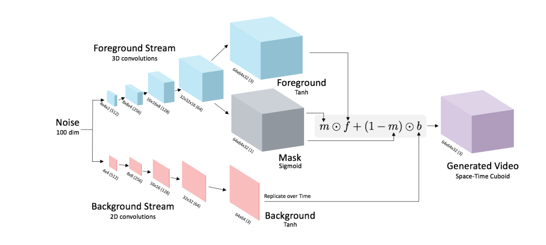 GitHub - fqwtt/BCG_Capstone_AIGC