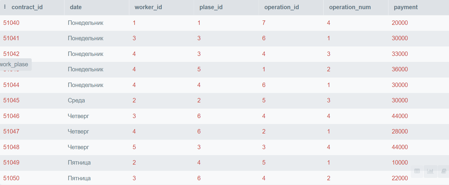 GitHub - IljaNoskov/Lab2_bd_SqlPractis