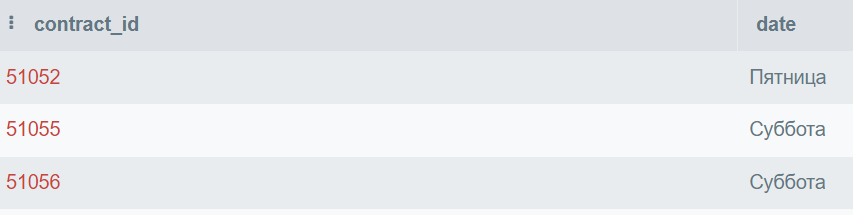 GitHub - IljaNoskov/Lab2_bd_SqlPractis