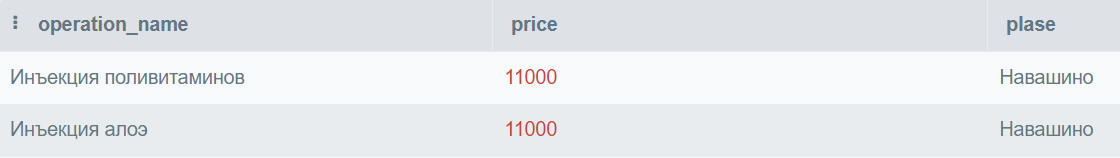 GitHub - IljaNoskov/Lab2_bd_SqlPractis