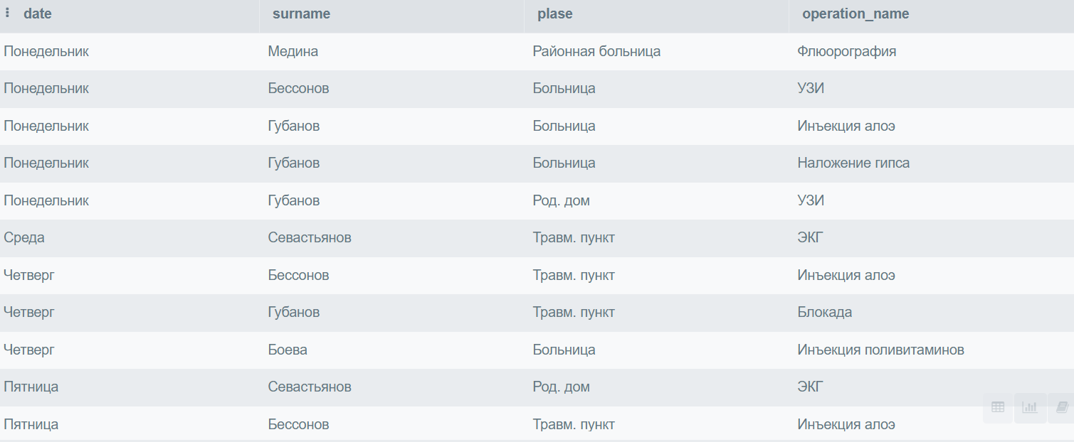 GitHub - IljaNoskov/Lab2_bd_SqlPractis
