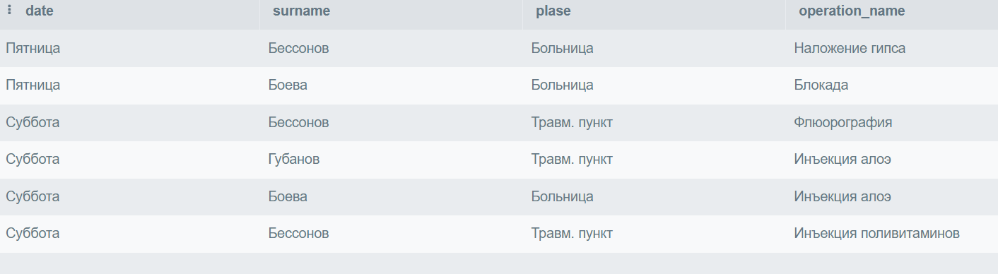 GitHub - IljaNoskov/Lab2_bd_SqlPractis