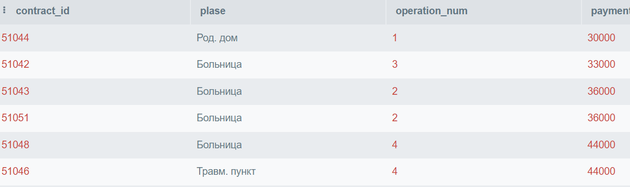 GitHub - IljaNoskov/Lab2_bd_SqlPractis