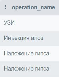 GitHub - IljaNoskov/Lab2_bd_SqlPractis