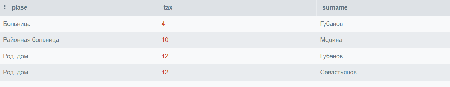 GitHub - IljaNoskov/Lab2_bd_SqlPractis