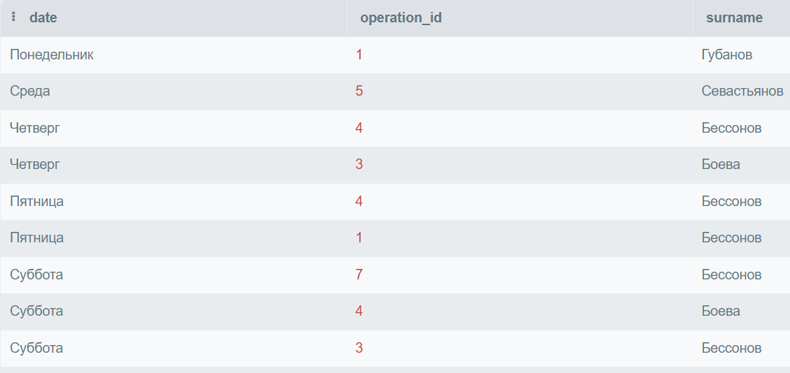 GitHub - IljaNoskov/Lab2_bd_SqlPractis