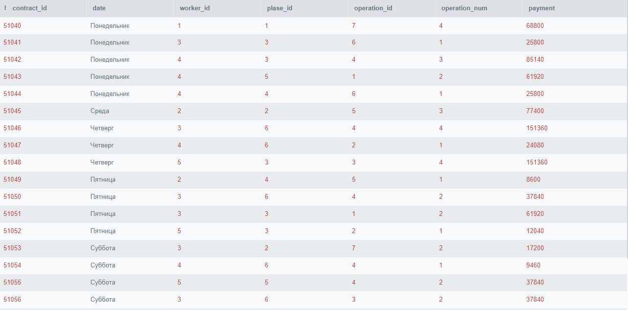 GitHub - IljaNoskov/Lab2_bd_SqlPractis
